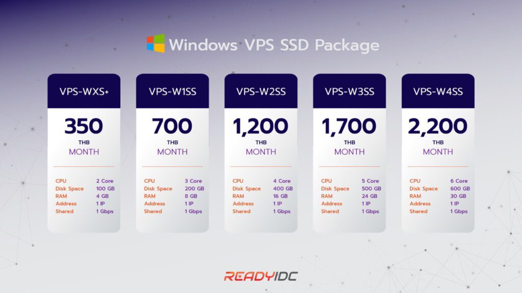 VPS หรือ Virtual Private Server คืออะไร? บริการเซิร์ฟเวอร์จำลอง - ReadyIDC