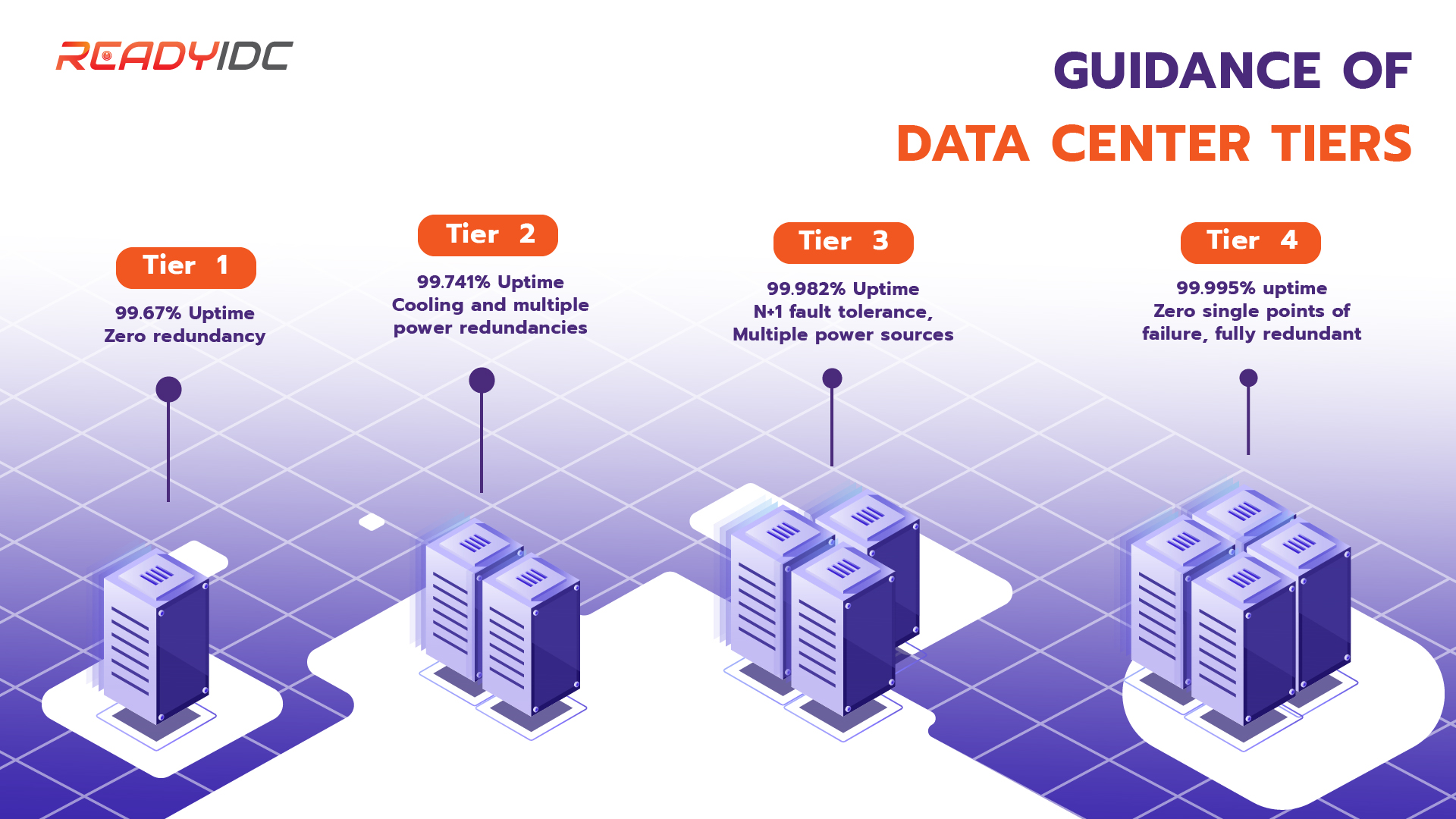 มาตรฐาน Tier | ของ Data Center ที่ต้องรู้ - ReadyIDC