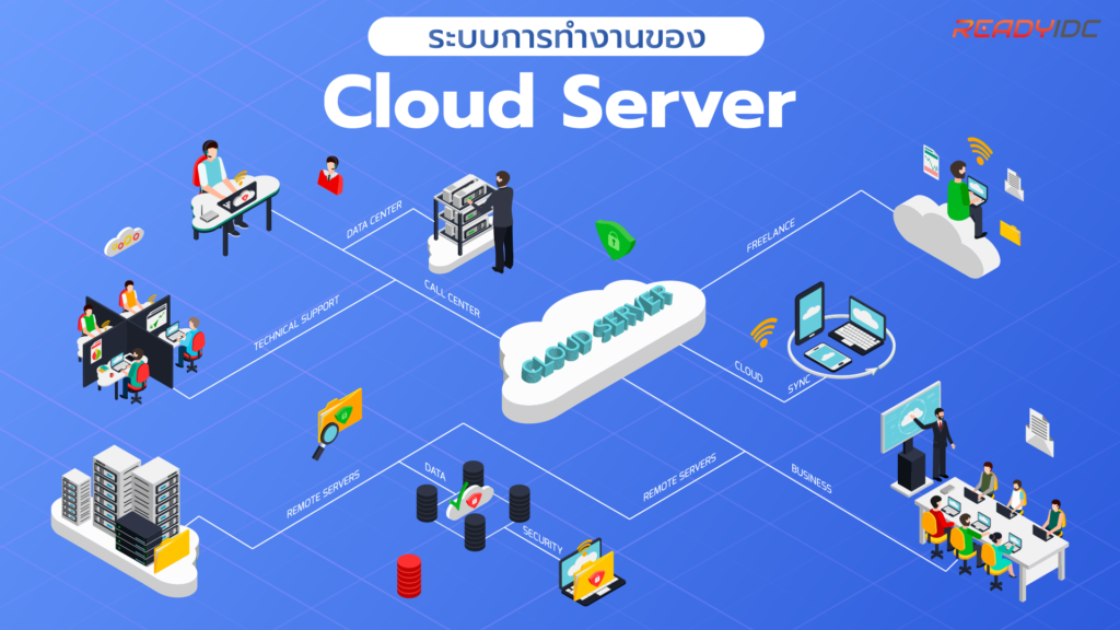 Cloud Server vs Traditional Server - ReadyIDC