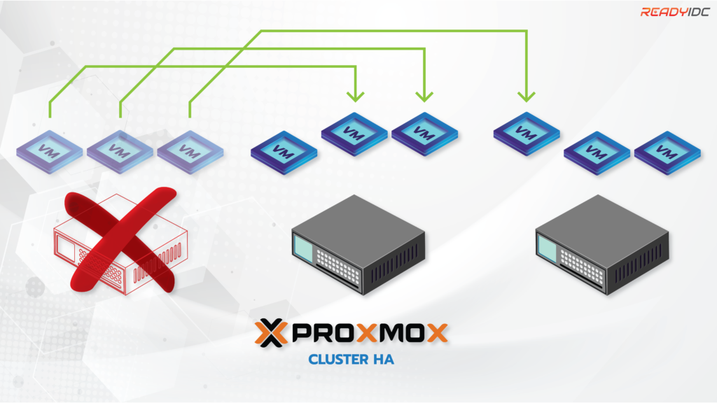 เมื่อ VMware ESXi ไม่ฟรีอีกต่อไป !! แล้วจะเลือกใช้ Virtualization ไหนดี ?? - ReadyIDC