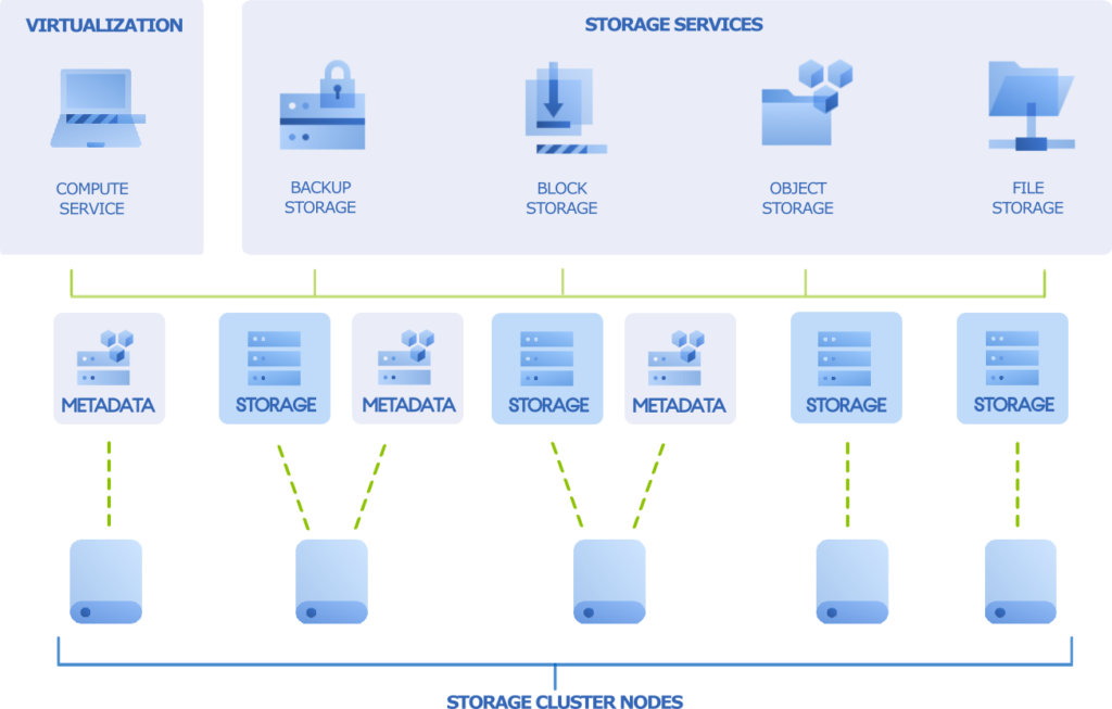 Enterprise Cloud - ReadyIDC
