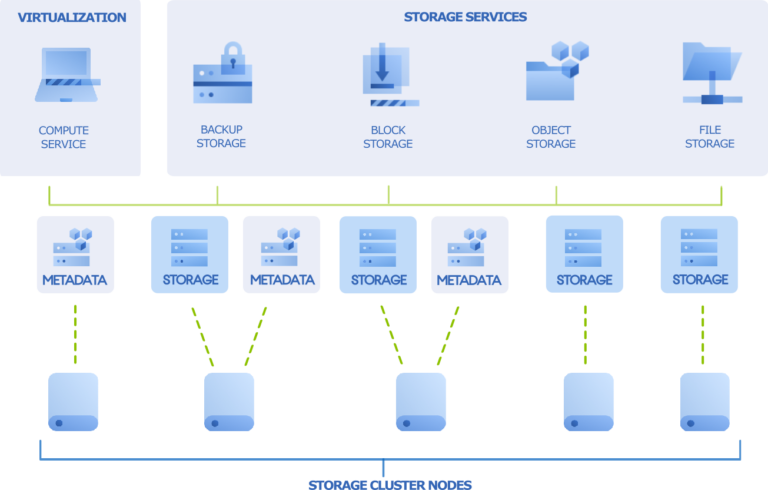 Enterprise Cloud - ReadyIDC