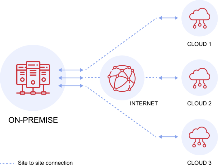 Enterprise Cloud - ReadyIDC
